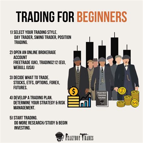 Forex Trading For Beginners Your Ultimate Guide To Getting Started In 2025 Stock Trading