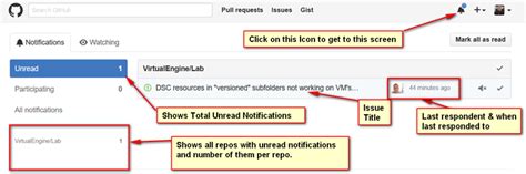 My Workflow For Using Git With GitHub OneDrive PowerShell Exchange Optimising Efficiency