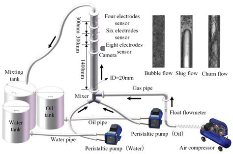 Schematic Diagram Of Experimental Flow Loop Facility Download Scientific Diagram
