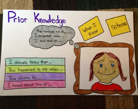 Pin By Lou Arnold On Anchor Charts Background Knowledge Anchor Chart Reading Anchor Charts