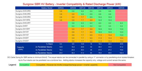 Sungrow Sbr Hv Lfp 3 2kwh Battery Module Supply Partners Online Store