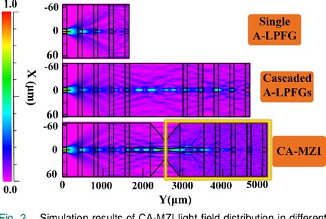 Figure 2 From Sensitivity Enhanced And Compact Refractometer Based On