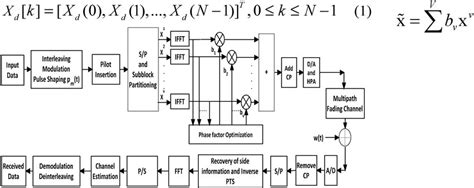 Block Diagram Of Ofdm System Using Modified Pts Combined With Download Scientific Diagram