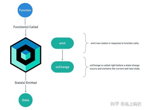 GitHub 高赞的 Flutter 状态管理插件BLoC 简介 知乎