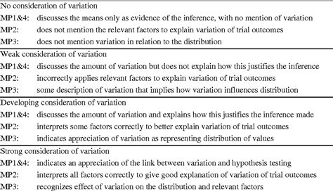 Pdf An Emerging Hierarchy Of Reasoning About Distribution From A