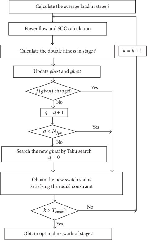 Figure 1 From Control Strategy For Power Loss Reduction Considering Load Variation With Large