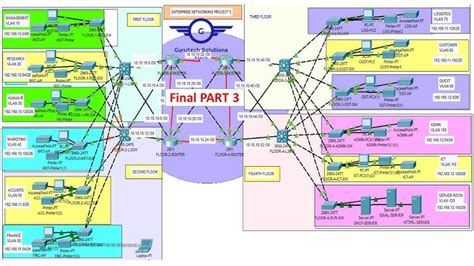 Campus Network Design Project