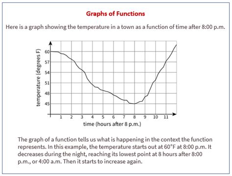 Graph Function Types