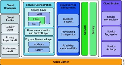 Cisco Virtualized Multi Tenant Data Center Cloud Consumer Models Cisco