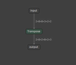 Avoid Creating Flextranspose For Depthtospace Issue Pinto Onnx Tf Github