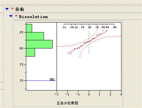 Jmp数据分布图是什么 Jmp数据分布分析图怎么做 Jmp中文网站