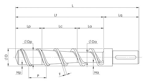 Extrusion Screws Compression Ratio