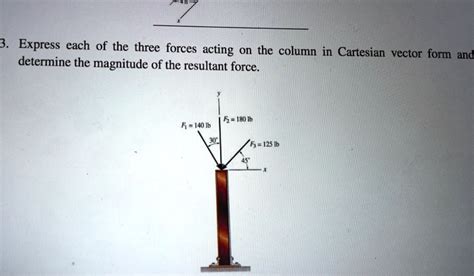 Express Each Of The Three Forces Acting On The Column In Cartesian Vector Form And Determine The