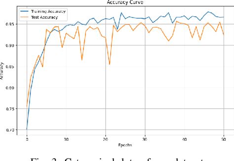 Figure 3 From An Efficient Deep Transfer Learning Based Apple Leaf Disease Classification