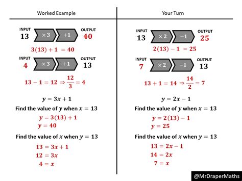 Linking Function Machines With Substitution And Solving Equations Variation Theory