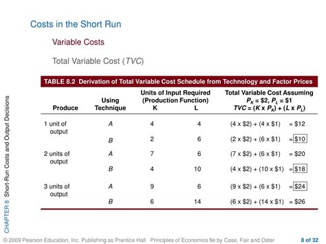 PPT Short Run Costs And Output Decisions PowerPoint Presentation Free Download ID