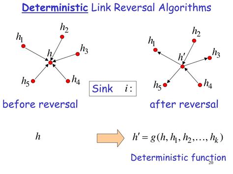 Ppt Analysis Of Link Reversal Routing Algorithms Powerpoint