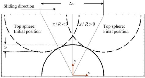 table 1 from an elastic plastic finite element analysis of two