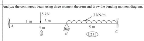 Solved Analyze The Continuous Beam Using Three Moment