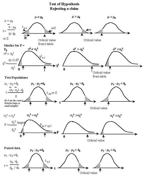 130 Statistics Math Ideas Statistics Math Data Science Learning