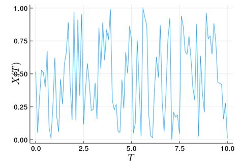Incorrect Margin Position For Ylabel · Issue 2024 · Juliaplotsplotsjl · Github