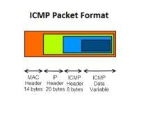 ICMP Internet Control Message Protocol Explained IP With Ease