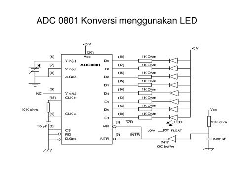 Topik7 DAC ADC PENS 2 Dalam Materi Ini Akan Dibahas Mengenai Konversi Data Konversi Data