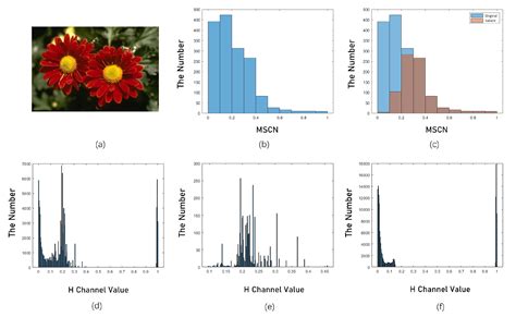 Salient Object Detection Via Fusion Of Multi Visual Perception