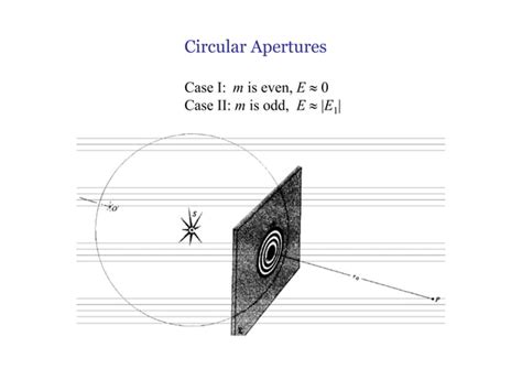 Optics Diffraction Fraunhofer And Fresnel Diffraction Pdf