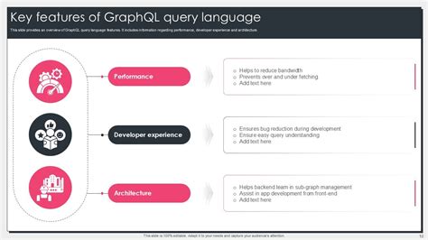 Graphql Powerpoint Ppt Template Bundles