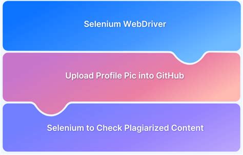 How To Download File Using Selenium And Python Browserstack