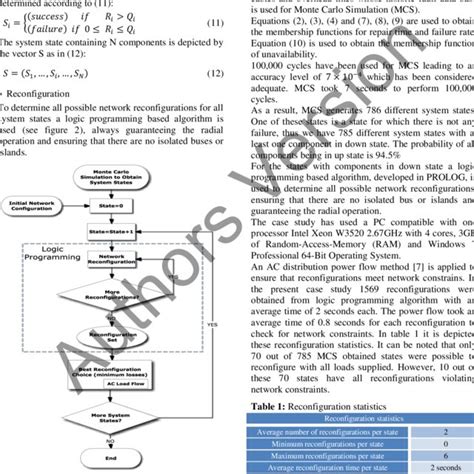 Reconfiguration Flowchart Load Flow Load Flow Calculation Allows To Download Scientific Diagram