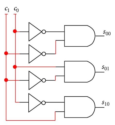 Function Control Unit A Schematic B Qca Layout C Simulation Download Scientific