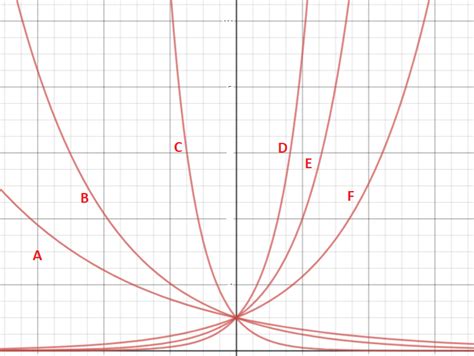Answered Fill In The Value Of The Base Corresponding To Each Of The