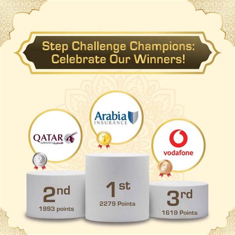 Droobi Health On Linkedin Corporatechallenge Winners Dedication Fitnessjourney