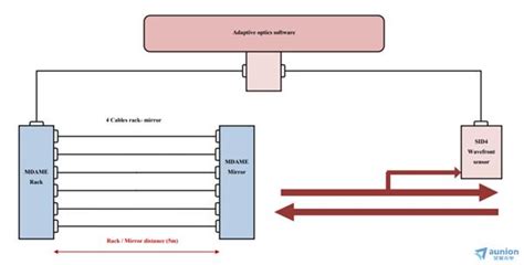 超大口径变形镜 用于强激光域isp Deformable Mirror 阿仪网