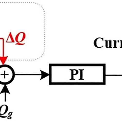 Block Diagram Of Active Pod Controller Mode Of Pv Dc Dc Converter