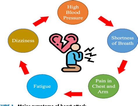Figure 1 From Heart Disease Prediction Using Stacking Model With Balancing Techniques And