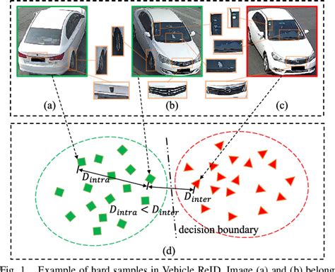 Figure 1 From Discriminative Feature Learning With Co Occurrence