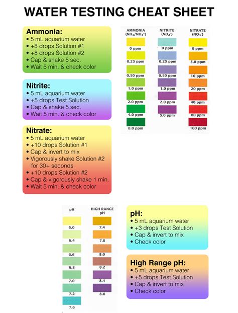 Water Test Kit Chart At Lowell Jameson Blog