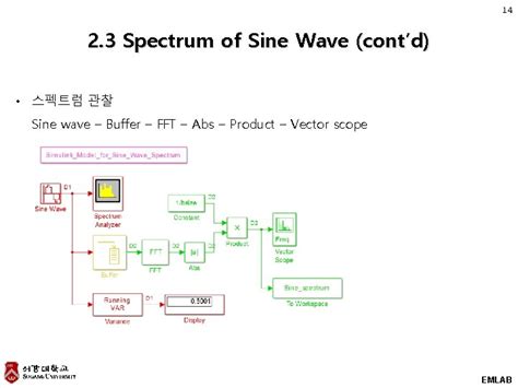 Modeling Of Digital Communication Systems Using Simulink Chap