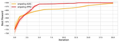 applied sciences free full text cooperative multi robot task allocation with reinforcement