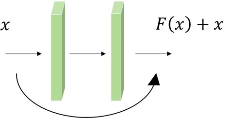Residual Propagation Download Scientific Diagram