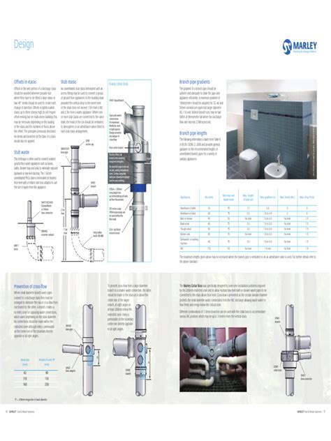 Design Offsets In Stacks Stub Stacks Branch Pipe Gradients Download Free Pdf Equipment