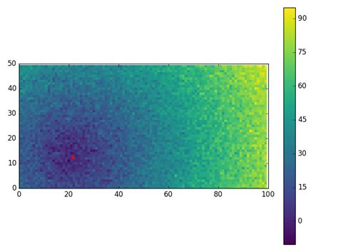 computer vision finding center point given distance matrix stack