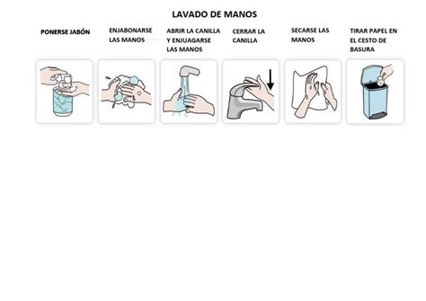 Pasos Para El Lavado De Manos Pdf