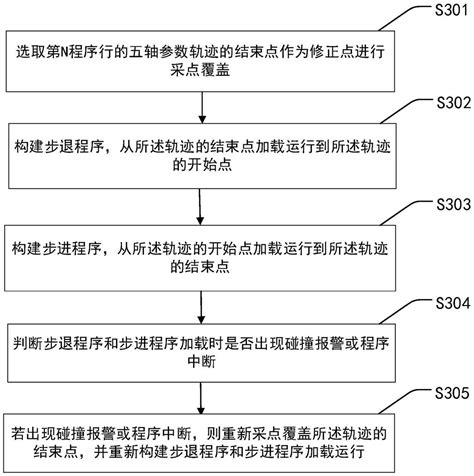 Teaching Track Modification Method And Device Equipment And Storage