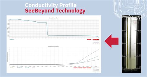 Non Conformance Reporting Ncr A Necessary Evil Rocsole