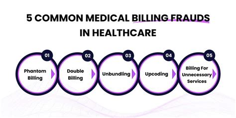 What Are Common Medical Billing Frauds Real World Examples