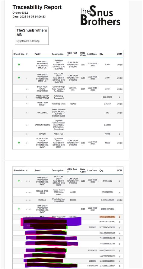 Error In Traceability Report Preview Software Bugs Issues Cetec Erp